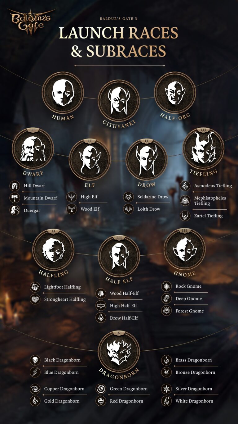 All Baldur's Gate 3 Races and Abilities - Deltia's Gaming