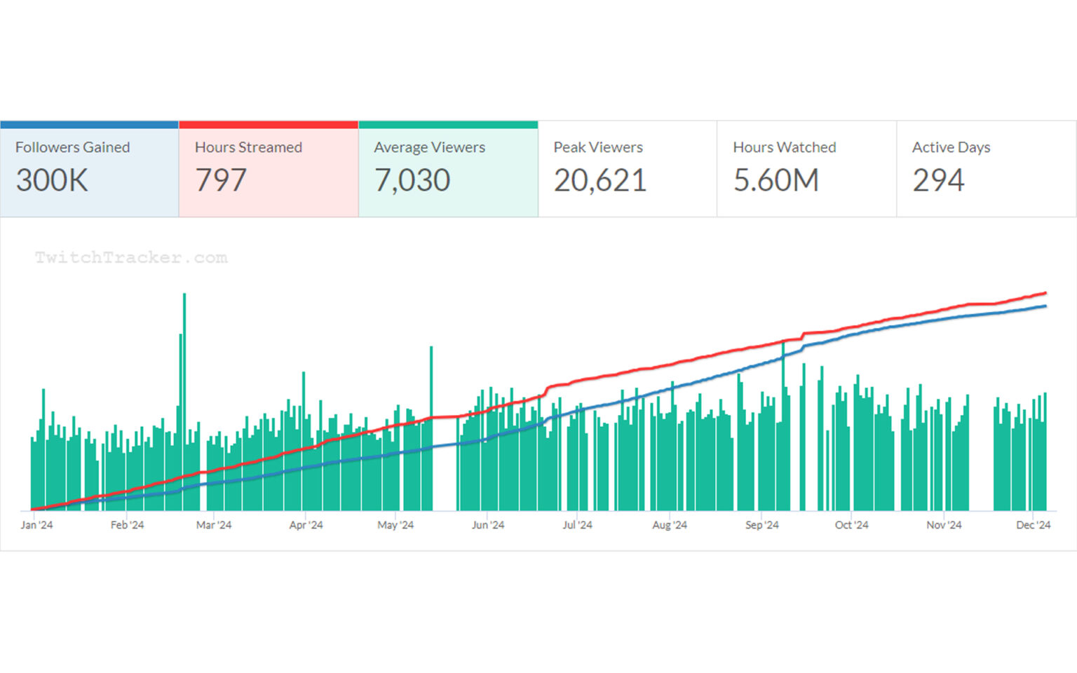 5 Most Popular VTubers on Twitch, Ranked - Deltia's Gaming