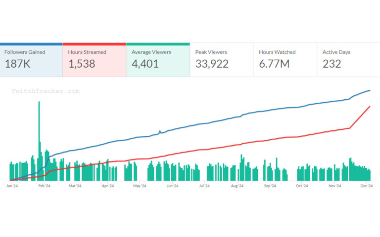 5 Most Popular VTubers on Twitch, Ranked - Deltia's Gaming